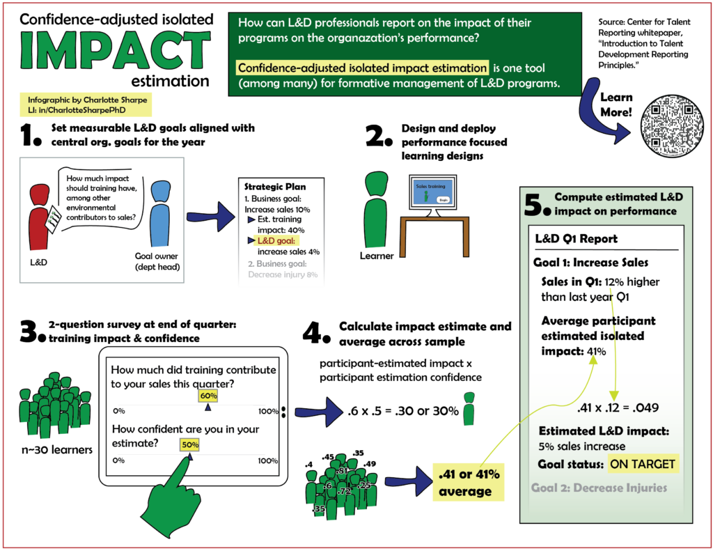 Infographics – Charlotte Sharpe